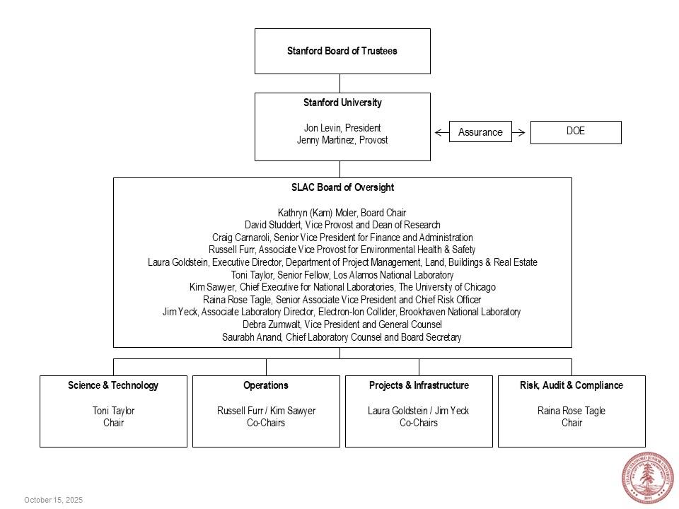 Board of Oversight Organization | Board of Oversight